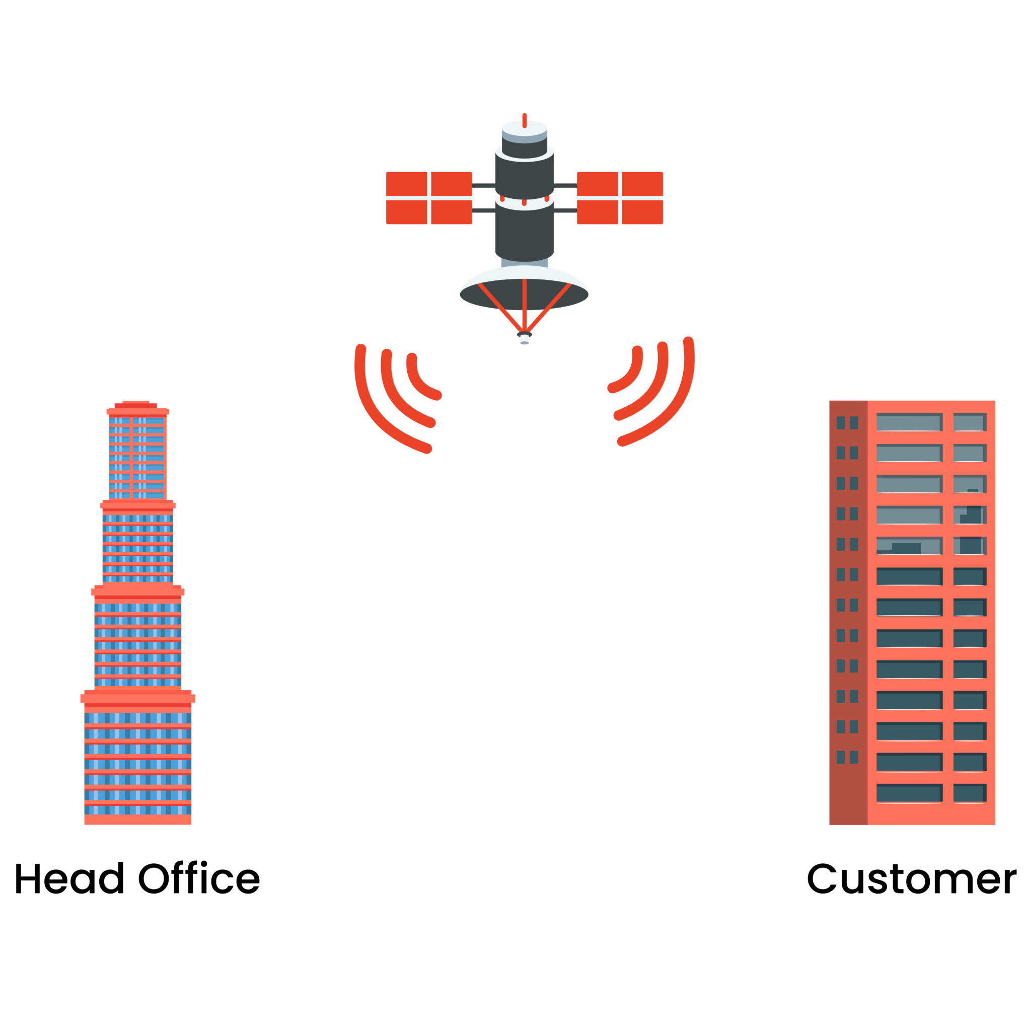 Product & Services - Teleglobal