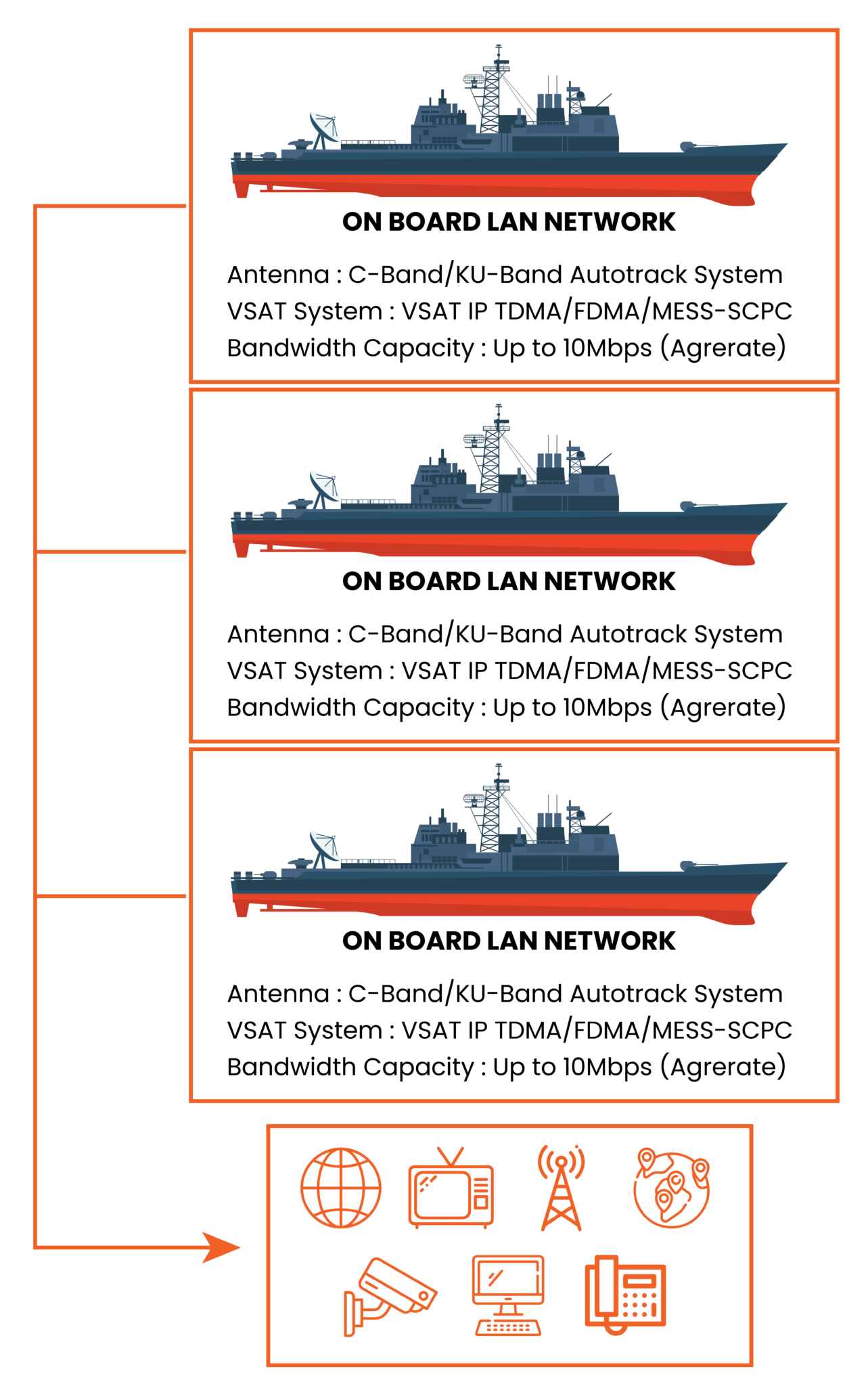 Product & Services - Teleglobal