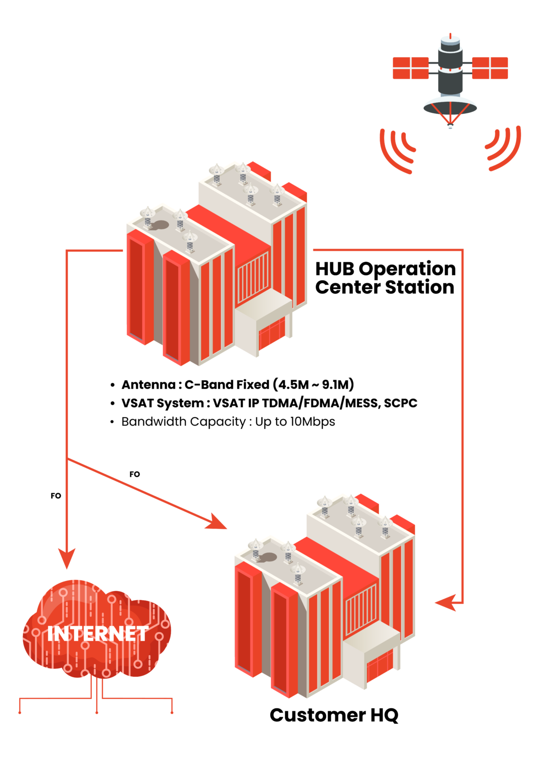 Product & Services - Teleglobal