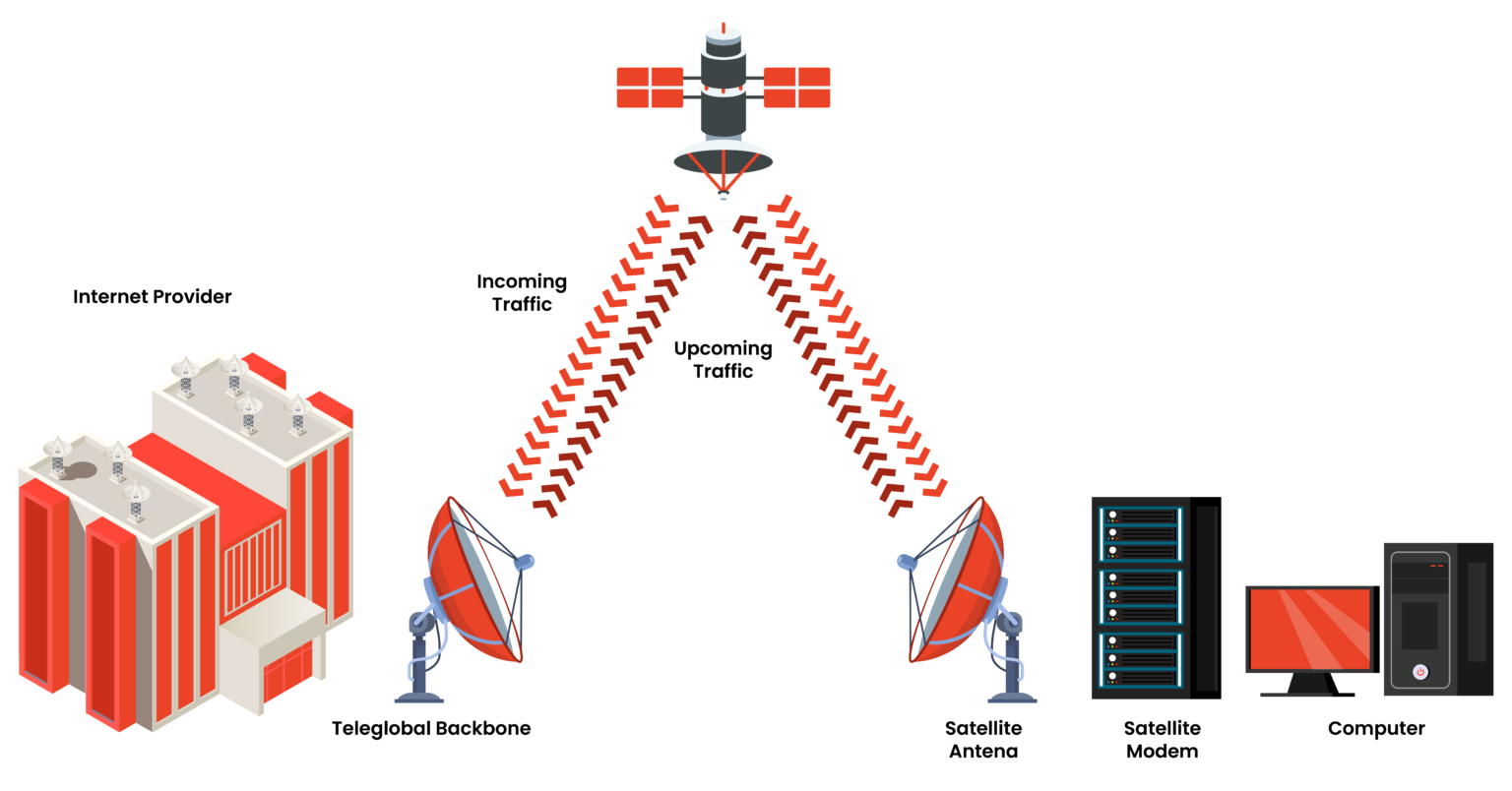 Product & Services - Teleglobal